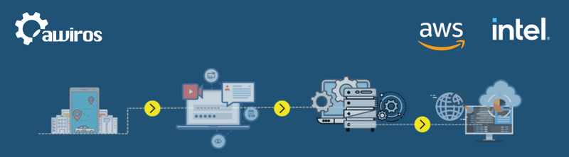 Awiros | World's Best Video AI Company